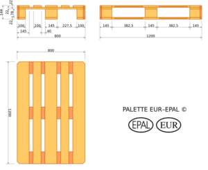 Europalette Maße: Definition und Normen der EPAL